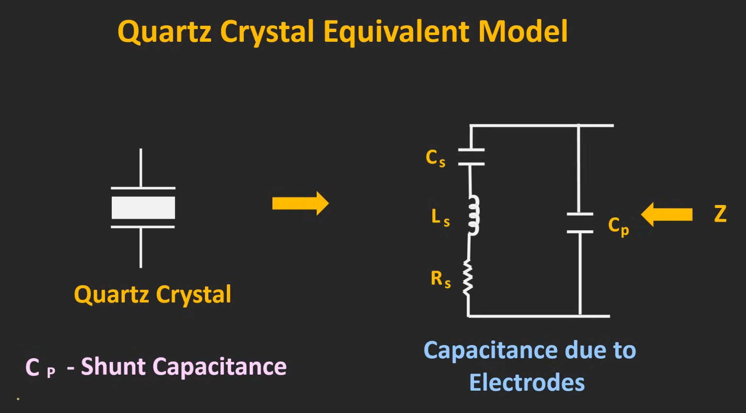 How Does a Crystal Oscillator Work? - Technetron Electronics