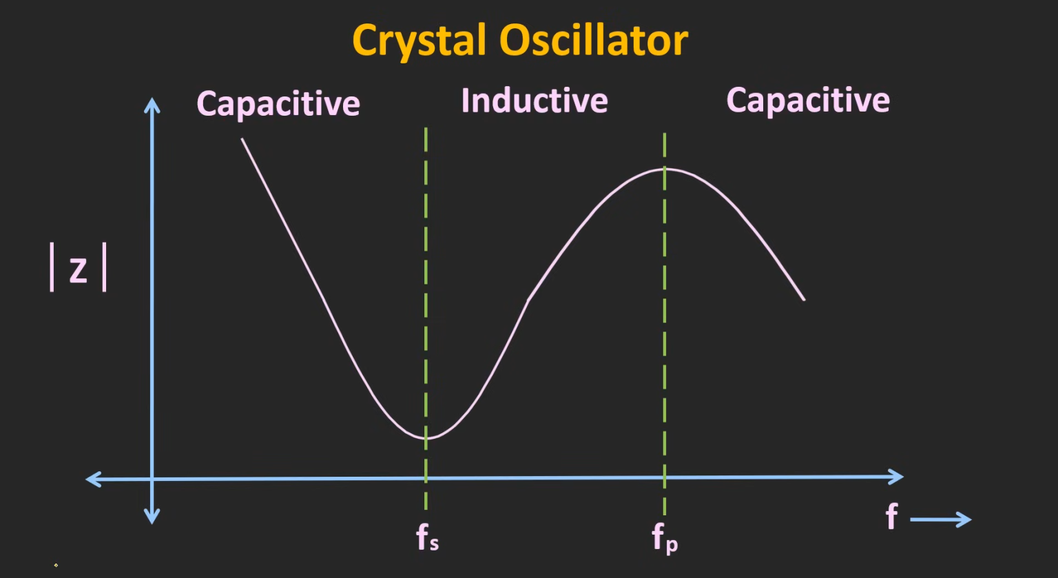 How Does a Crystal Oscillator Work? - Technetron Electronics