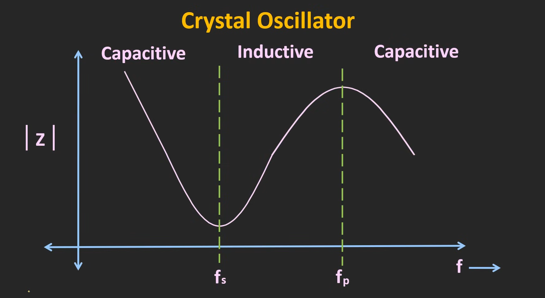 How Does a Crystal Oscillator Work? - Technetron Electronics