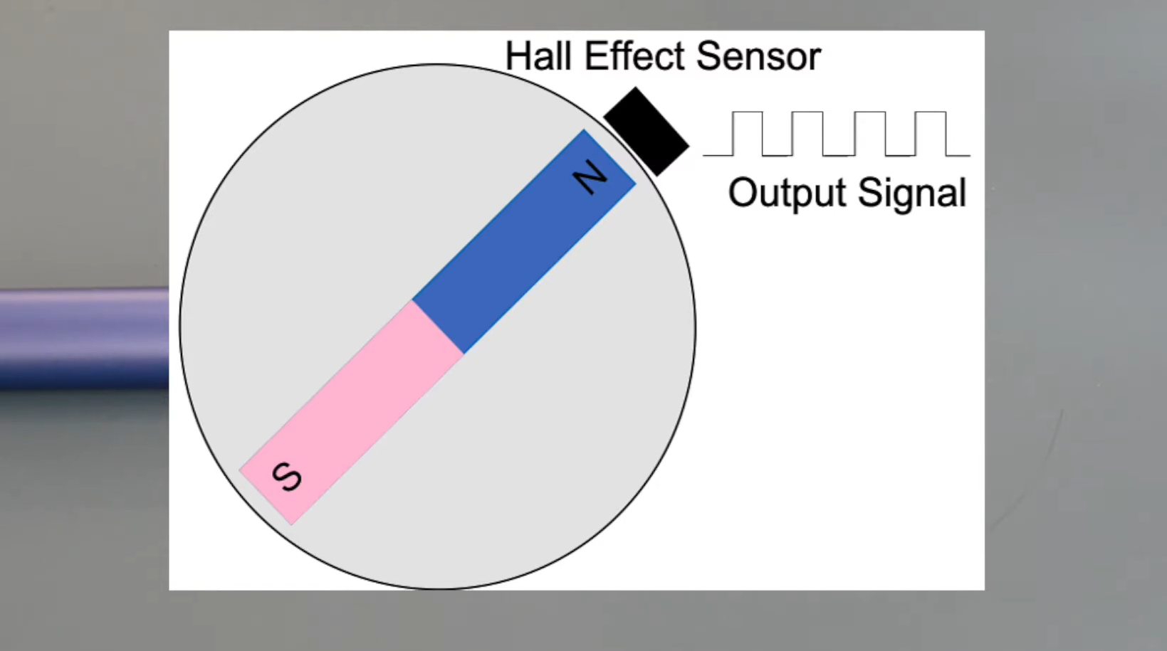 How To Control A Linear Actuator With An Arduino Technetron Electronics