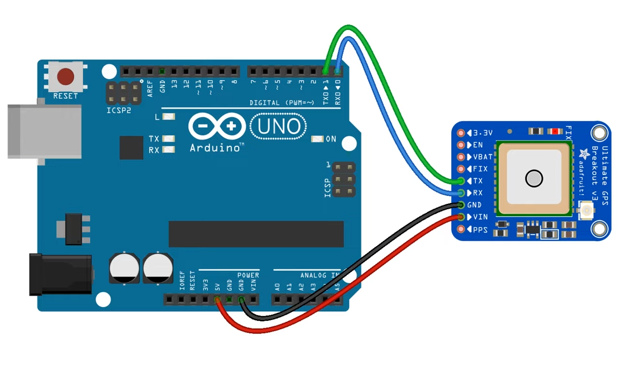 How to Setup a GPS Sensor on the Arduino? - Technetron Electronics