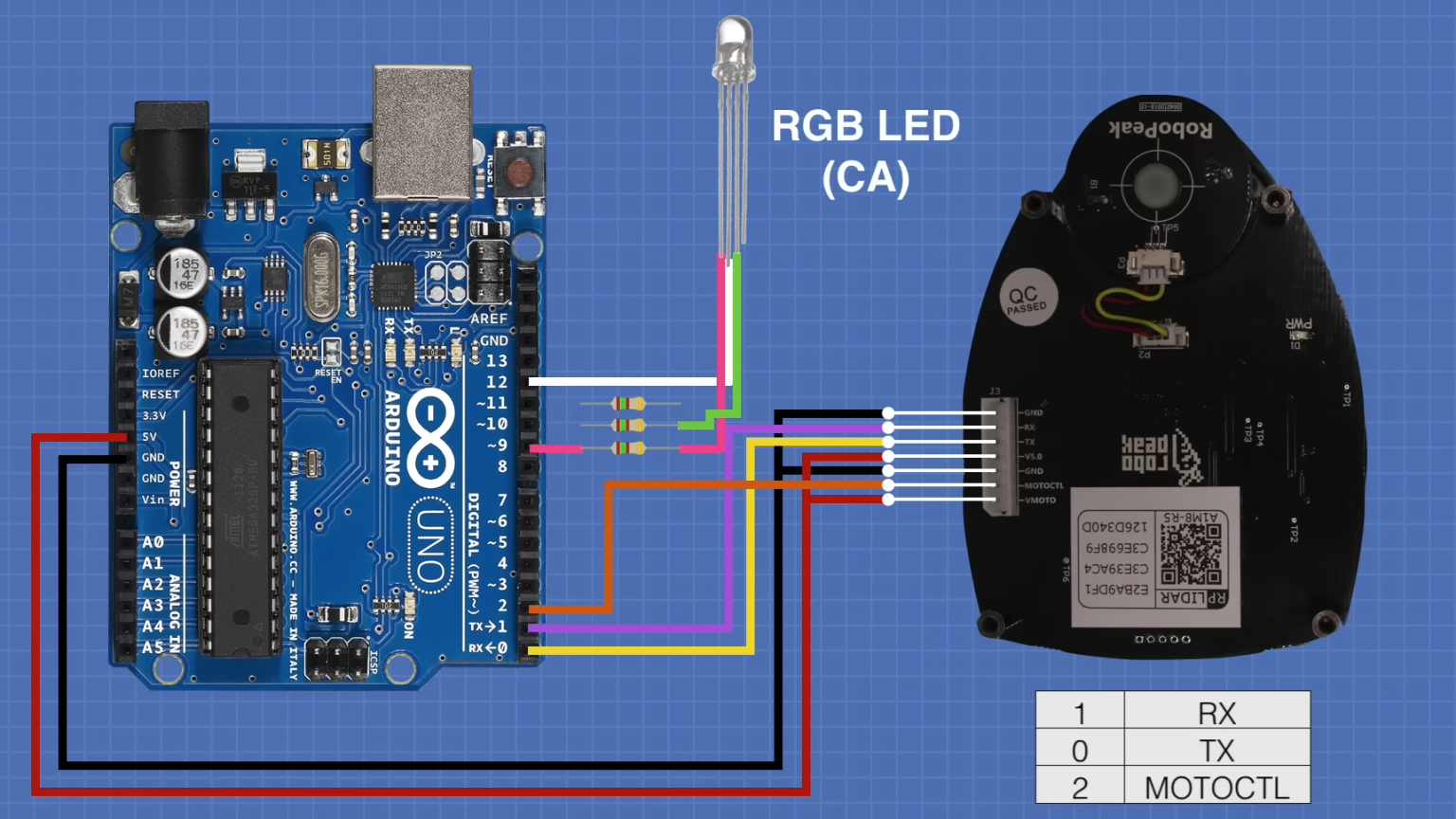 How to Use a LiDAR Sensor With an Arduino? - Technetron Electronics