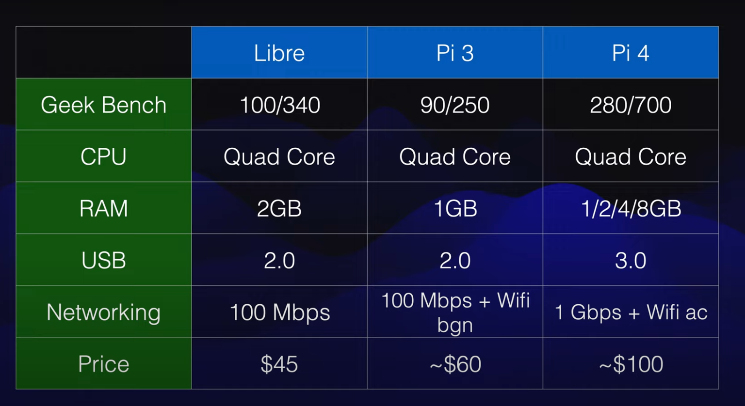 Libre Computer Board AML-S905X-CC (Le Potato) Review - Technetron Electronics